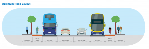 BusConnects Core Bus Corridors Explained | Dublin Cycling Campaign